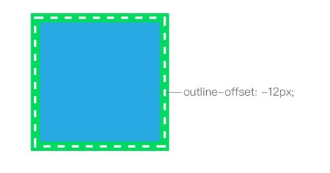 html border、outline、boxshadow那些事以及如何做内凹圆 前端那些事 segmentfault 思否