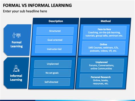 Formal Vs Informal Learning PowerPoint Template - PPT Slides
