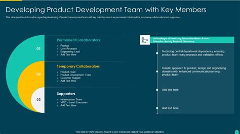 Executing Solution Development Procedure Developing Product Development
