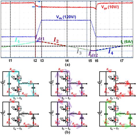 A Converter Based Switching Loss Measurement Method For Wbg Device