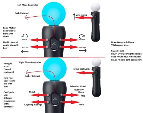 Concept Locomotion Controls With Moves Skyrim Vr Rpsvr