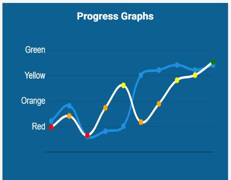 Javascript CHART JS How Can I Offset Move Adjust The Labels On The Y