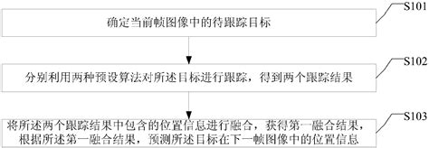 object tracking method and apparatus eureka patsnap