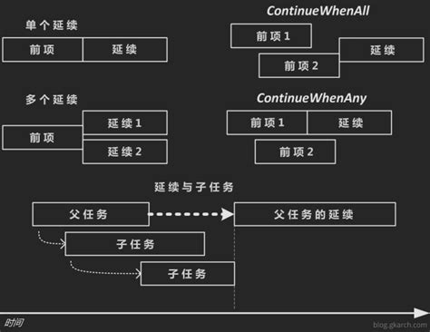 c 中的多线程 并行编程 c 多线程并行 csdn博客