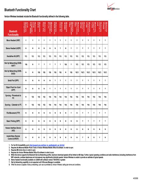 Fillable Online Bluetooth Functionality Chart Fax Email Print PdfFiller
