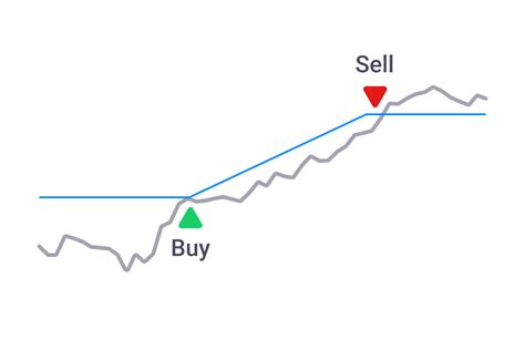 Ripple Xrp Trading Bots And Live Xrp Pricing