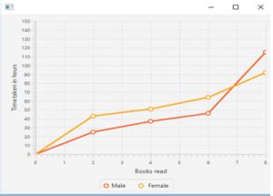 Javafx Line Chart How To Create Javafx Line Chart Sample Code