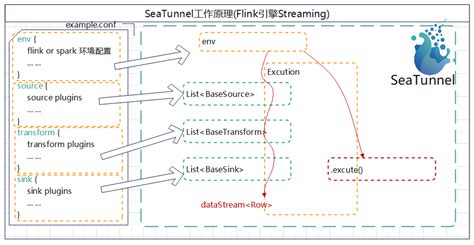 SeaTunnel入门教程 LEEPINE 博客园