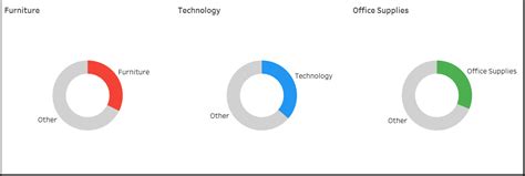 Category Wise Donut Chart In Tableau Analytics Tuts