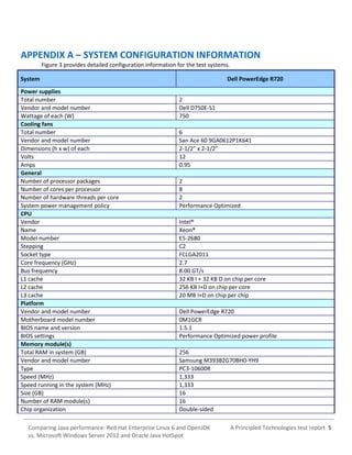 Comparing Java Performance Red Hat Enterprise Linux And OpenJDK Vs Microsoft Windows Server