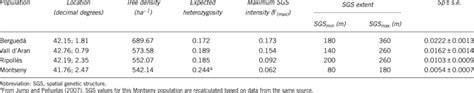 Location And Characteristics Of Populations Investigated For Fine Scale Download Table