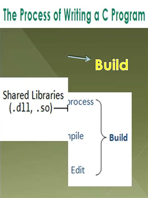 Cprogramsteps To Write A C Program Youtube