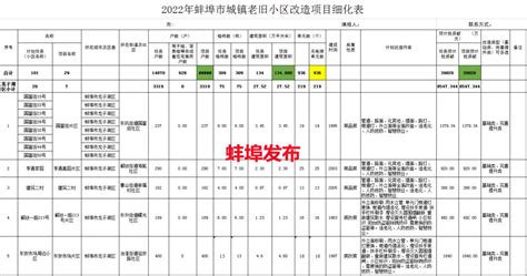 改造！101个！澎湃号·政务澎湃新闻 The Paper