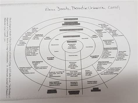 Visualizing Complexities