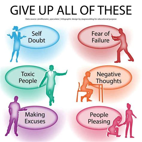tanjim alam rahat on linkedin give up all of these ☀️