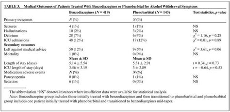 Pulmcrit Evidence Update Phenobarbital In Alcohol Withdrawal