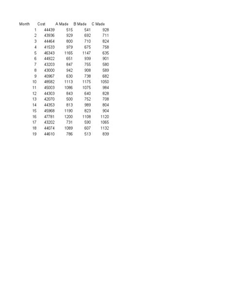 predictive modeling pdf