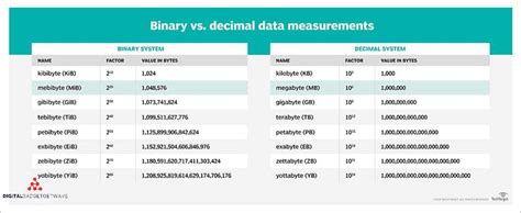 Gib To Gb Understanding Data Transfer Measurements Updated July 2025