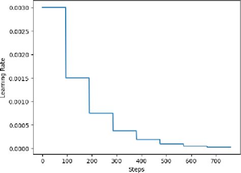 Figure 1 From Plant Organelle Segmentation Using 3d Point Clouds And Pointnet Semantic Scholar