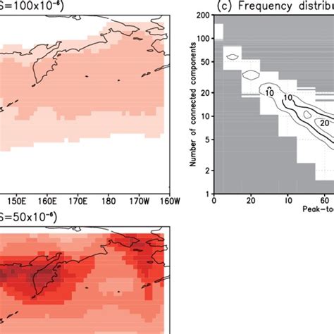 a b climatological feature density in 5 cold months from november to