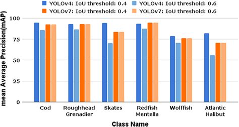 map of the models trained with 2 000 species in each class for both