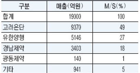 비타민c 원료 95가 중국산소비자 알고나니 왠지 찜찜