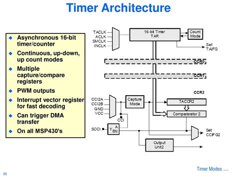 Max Msp Timer Daserfly