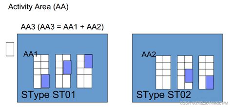 sap ewm 拣货队列操作演示实例 ewm 操作手册 csdn博客