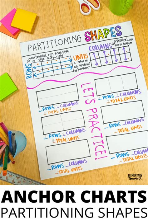 Fractions Tips And Tools For Elementary Teachers Elementary Nest