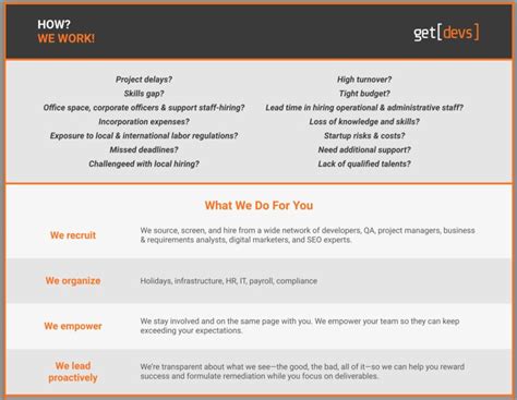 Get Devs On Linkedin Softwarecompany Softwaredevelopment
