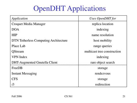 peer to peer networks ppt download