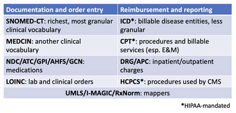 Neal D Goldstein Phd Mbi Fcpp A Researchers Guide To Using