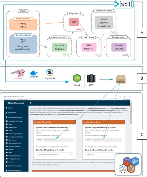 Figure 1 From Developing Best Practices For Genotyping By Sequencing Analysis Using Linkage Maps
