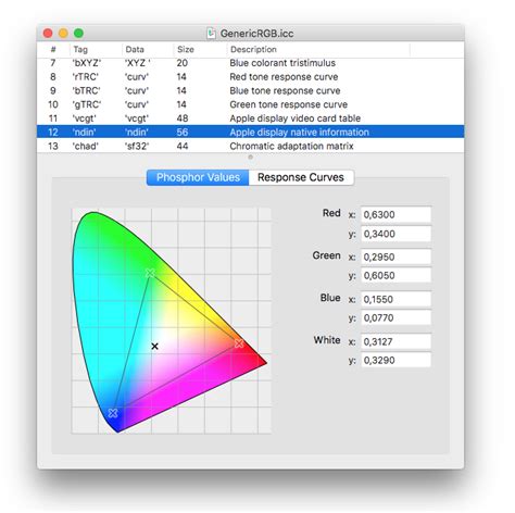 How To Decode The Icc Profile File Format