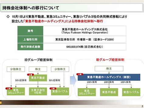 持株会社体制への移行について2014年3月期 第2四半期決算の概要決算説明会資料irライブラリ：東急不動産ホールディングス