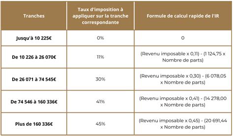 Impôt Sur Le Revenu Global Le Nouveau Barème Dévoilé LEKPU