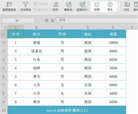 Excel表格制作教程入门怎么制excel 正数办公