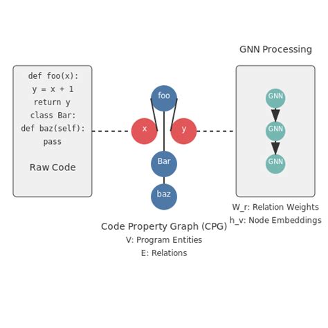 Llms That Read Codebases And Propose Refactors Ai Tutorial Next Electronics