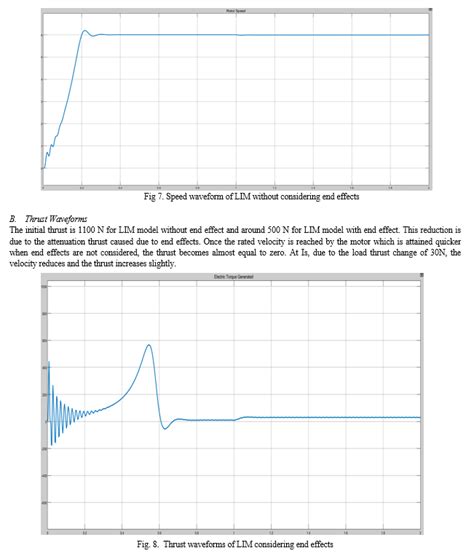 Mathematical Modelling Of Linear Induction Motor Considering End Effects In Dq Frame