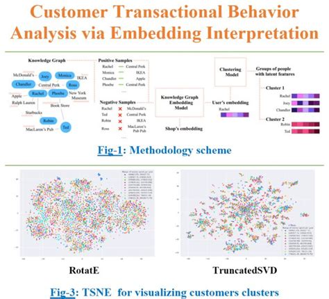 Sione Palu On Linkedin Chatgpt Python R Java Matlab