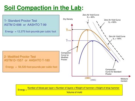 PPT SOIL COMPACTION PowerPoint Presentation Free Download ID