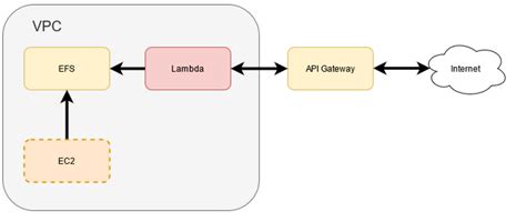 Parallel Processing Requests In Javascript With Asyncawait By Burhan Bavkır The Startup
