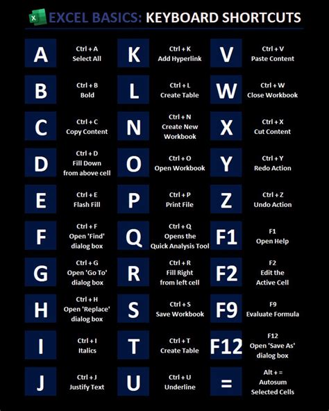 Best 13 Excel Printable Cheat Sheet Artofit
