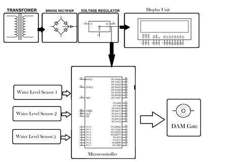 Dam Operation Based On Water Level Project