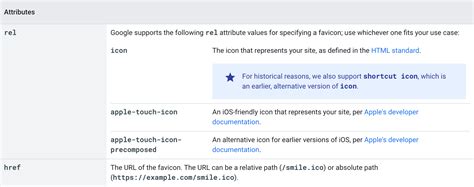 Google Adds Rel Attribute Value Definitions To Favicon Documentation