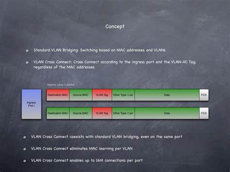Provider Ethernet Vlan Cross Connect PPT