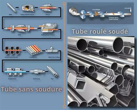 Blog Inox Comment Bien Choisir Son Tube Inox Inoxalu Inoxalufr