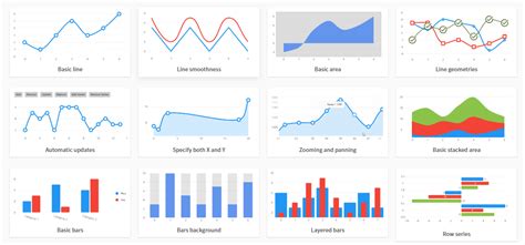 【dotnet 工具箱】跨平台图表库 Livecharts2 Dotnet工具箱 博客园