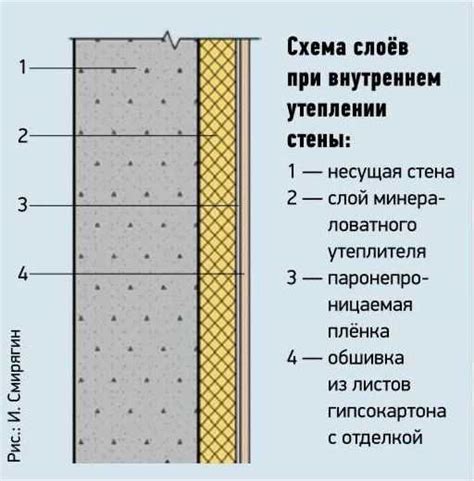 Теплоизоляция стен изнутри. материалы и технология работ
