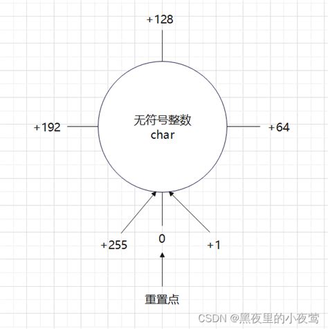 c字符串处理函数——strlen 、strcpy 、strchr 、strcat 等简单使用 strrstr csdn博客